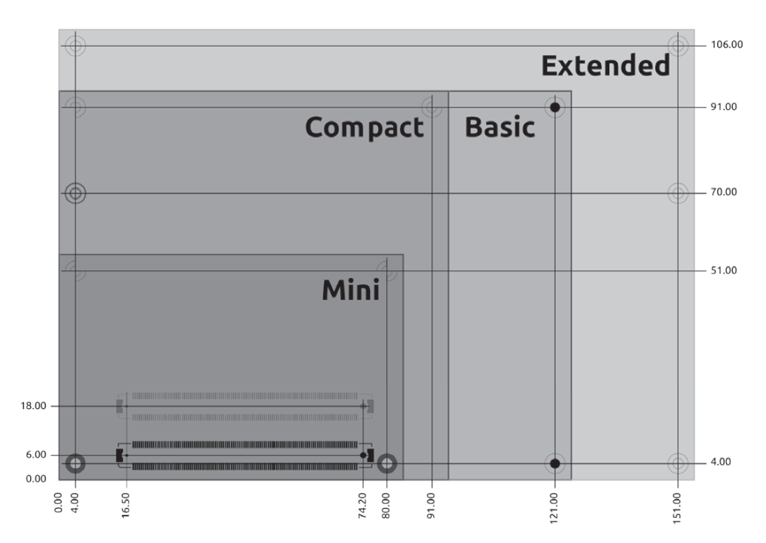 COM Express Modules by Tria | Embedded Compute