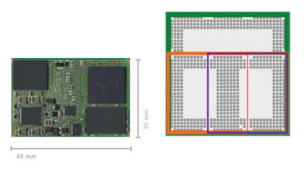 OSM Embedded Computing Modules & Open Standard Boards