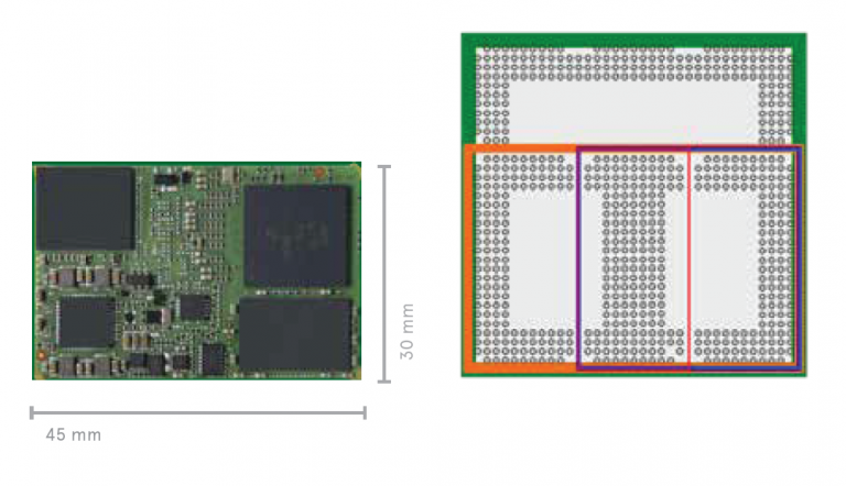 OSM Embedded Computing Modules & Open Standard Boards