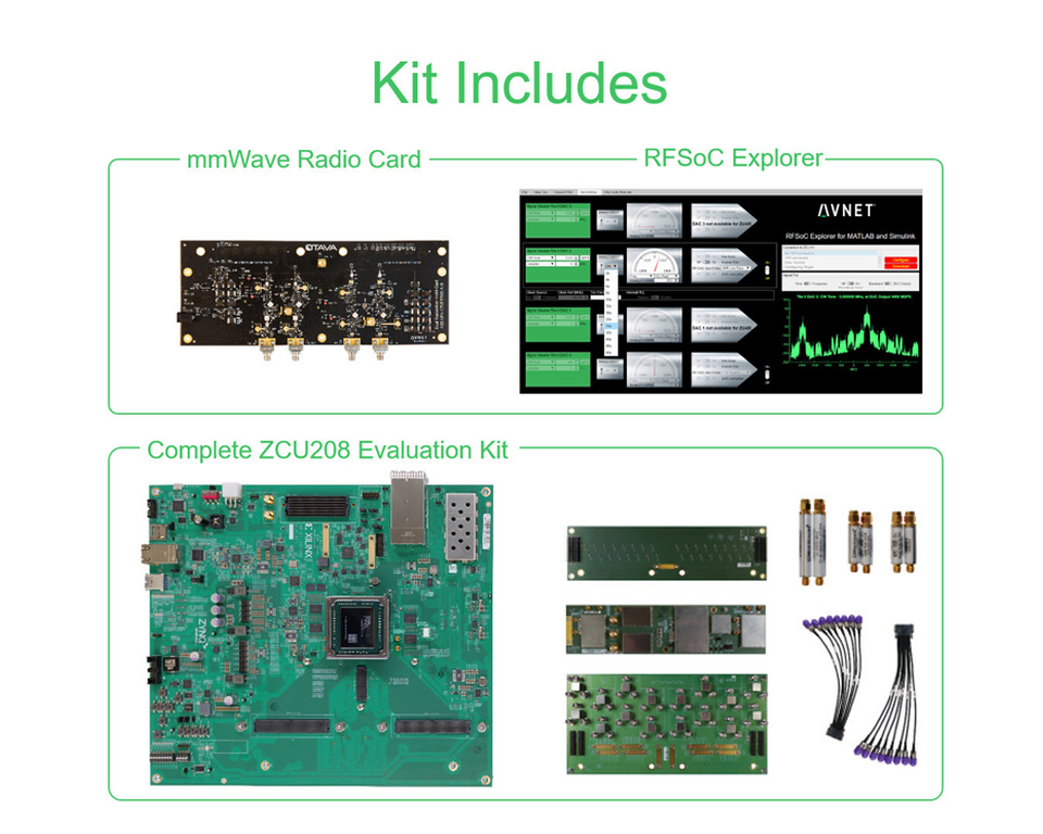 AMD RFSoC Gen 3 Kit for mmWave - Tria AMD RFSoC Gen 3 Kit for mmWave - Tria
