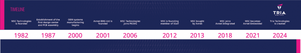 About Us | Tria Technologies